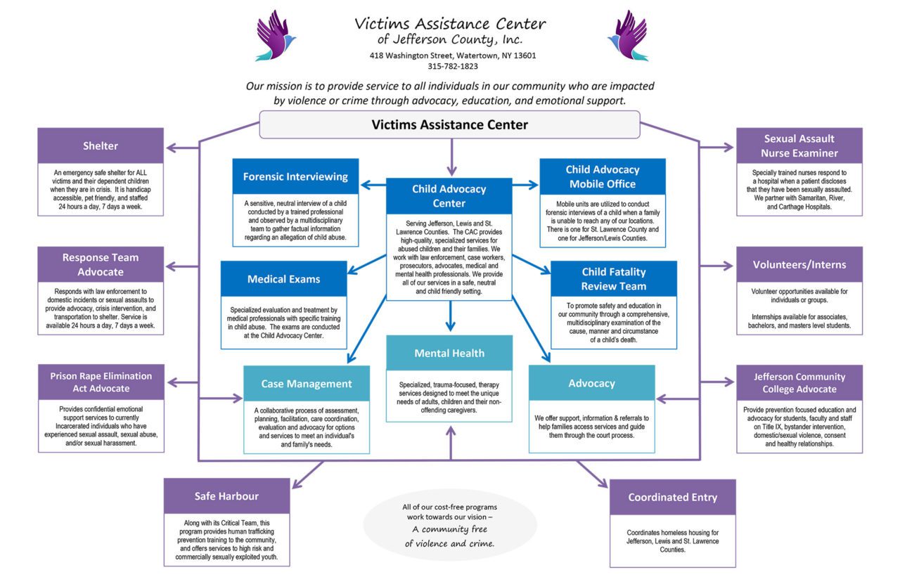 Our Services | Victims Assistance Center of Jefferson County